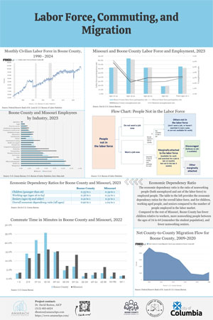 Upward Mobility Reports & Data